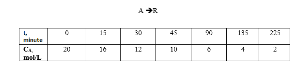 Solved Reagent A in the aqueous phase is fed into a batch | Chegg.com