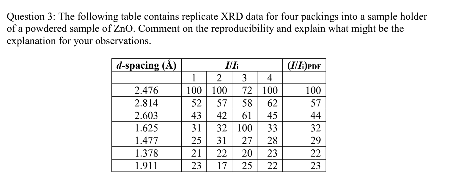 Question 3: The following table contains replicate | Chegg.com