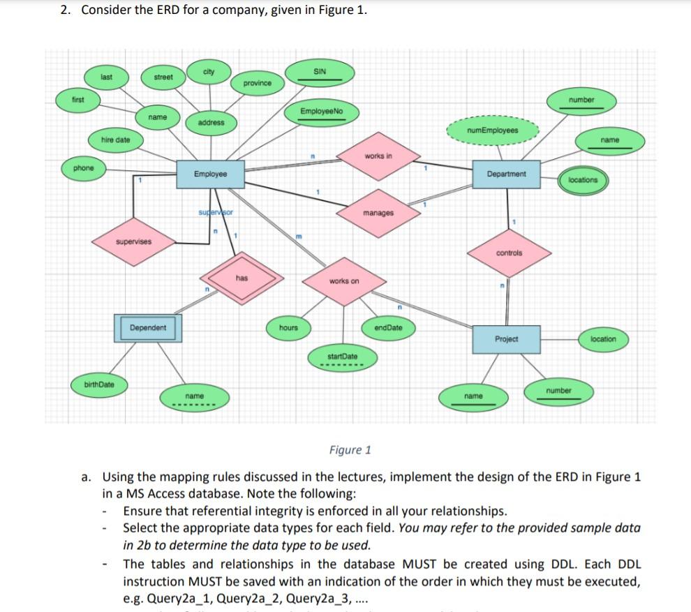 Solved 2. Consider the ERD for a company, given in Figure 1. | Chegg.com