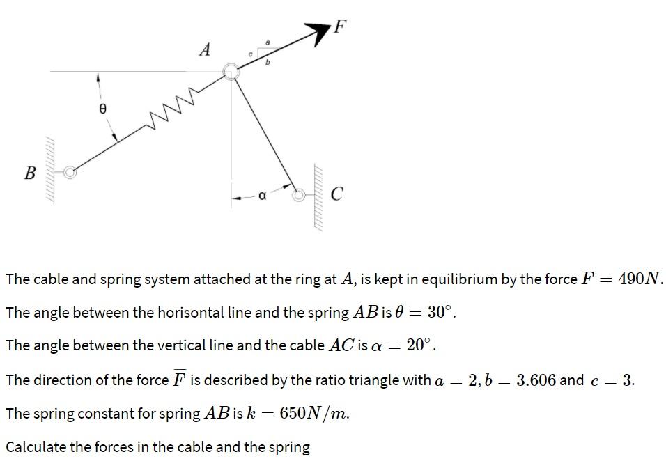 Solved F A e B C The cable and spring system attached at the | Chegg.com