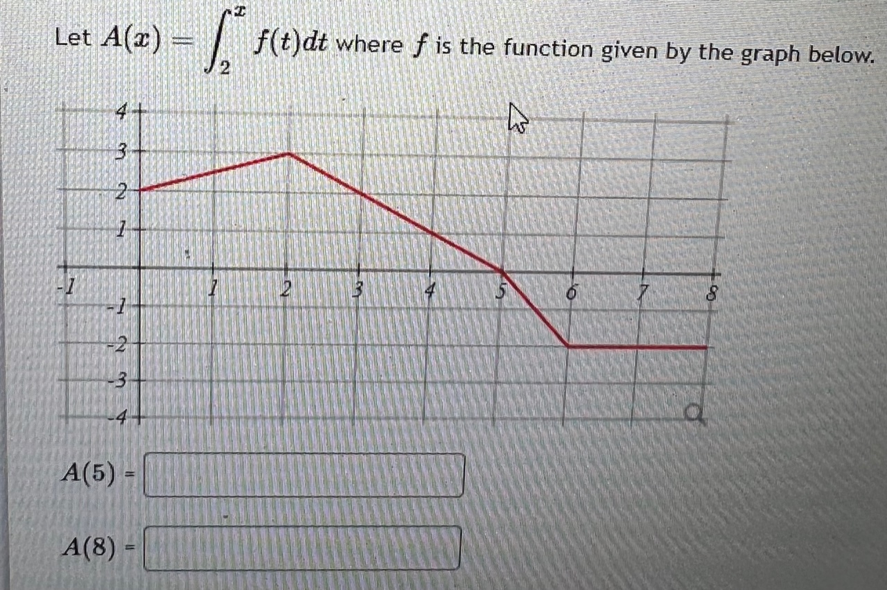Solved A(x)=∫2xf(t)dt | Chegg.com