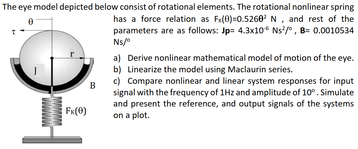 Solved The eye model depicted below consist of rotational | Chegg.com