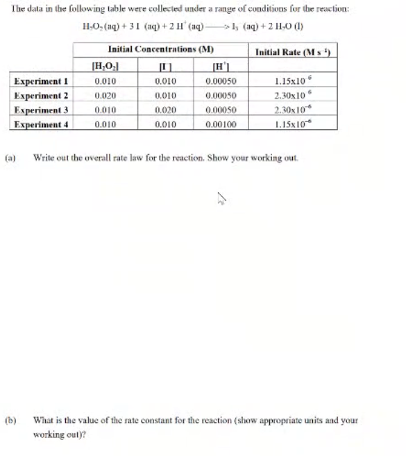 Solved The data in the following table were collected under | Chegg.com