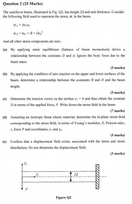 Solved Question 2 (25 Marks) The cantilever beam, | Chegg.com