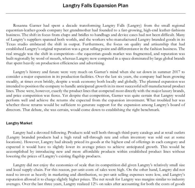 Langtry Falls Expansion Plan Roxanna Garner had spent | Chegg.com