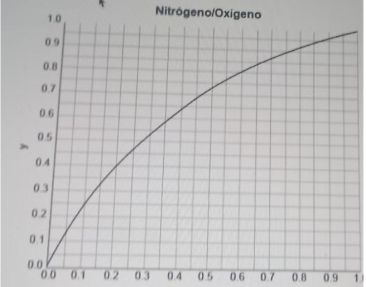 Solved A distillation tower is used to partially separate | Chegg.com