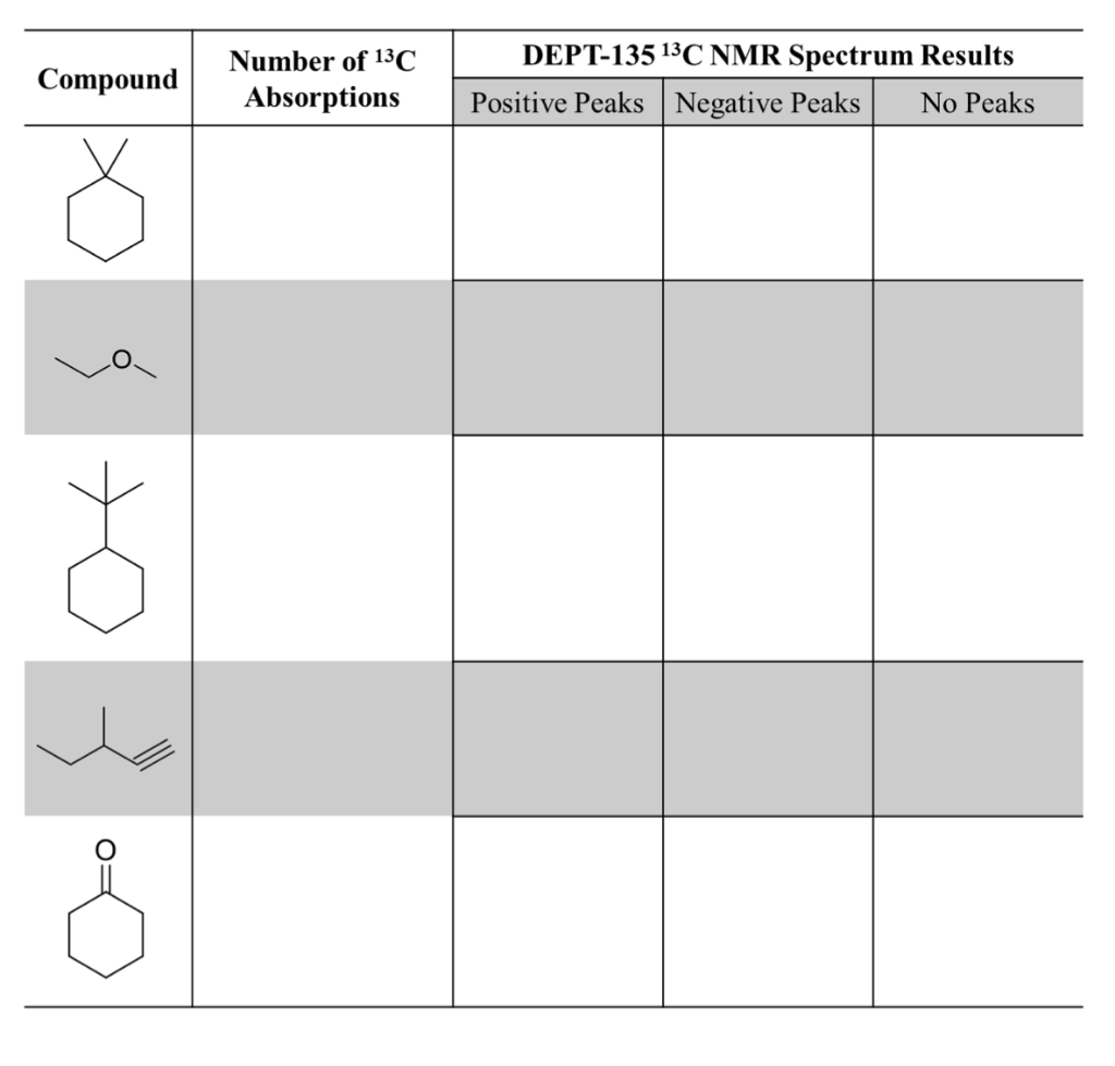Solved For each of the following structures, label the | Chegg.com