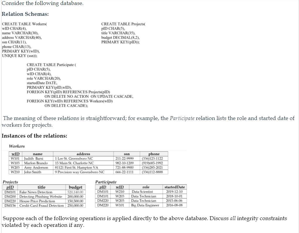 Solved Consider the following database. Relation Schemas: | Chegg.com