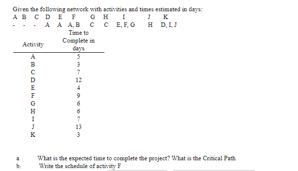 Solved Given the following network with activities and times | Chegg.com