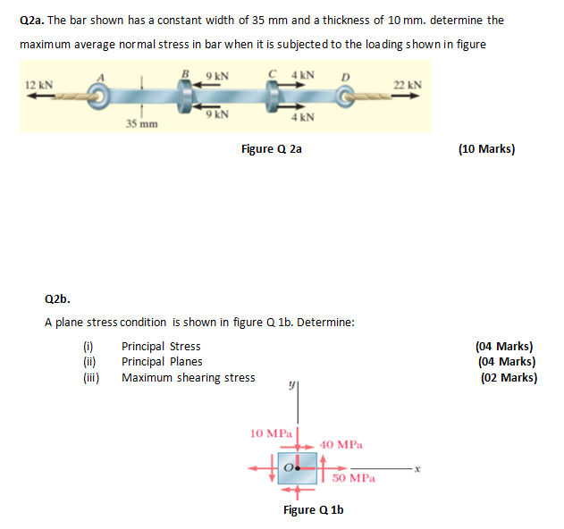 Solved Q2a. The bar shown has a constant width of 35 mm and | Chegg.com