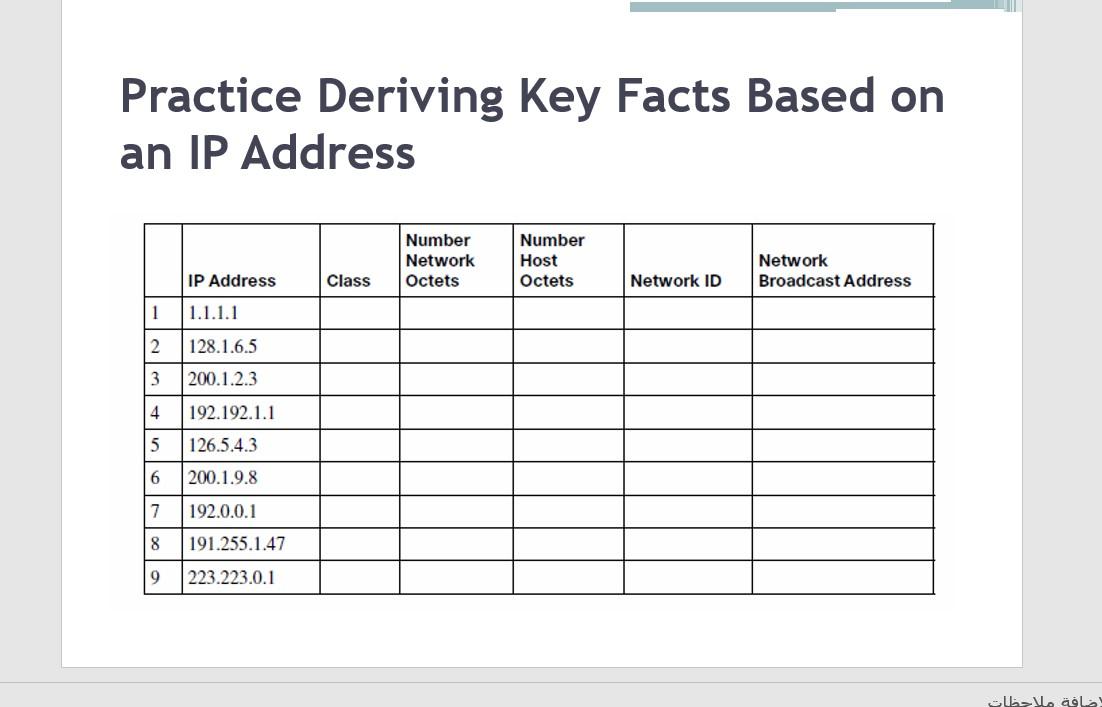 Solved Practice Deriving Key Facts Based on an IP Address | Chegg.com