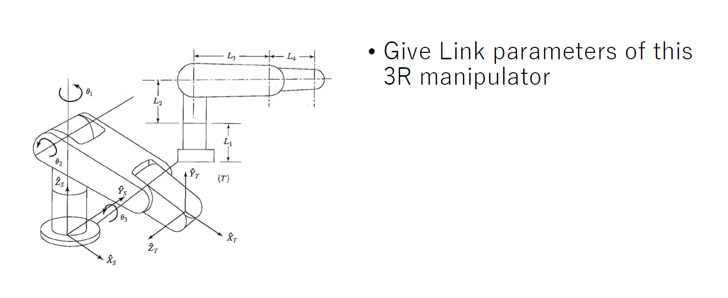 Solved La #1 Give Link parameters of this 3R manipulator 01 | Chegg.com