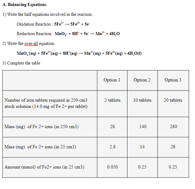 Solved D. Titration Analysis (answer this only) Show | Chegg.com
