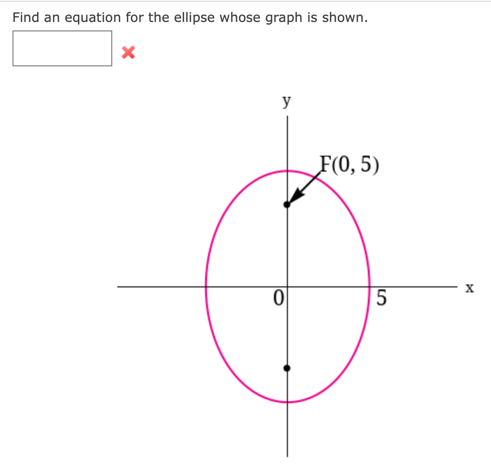Solved Find an equation for the ellipse whose graph is | Chegg.com