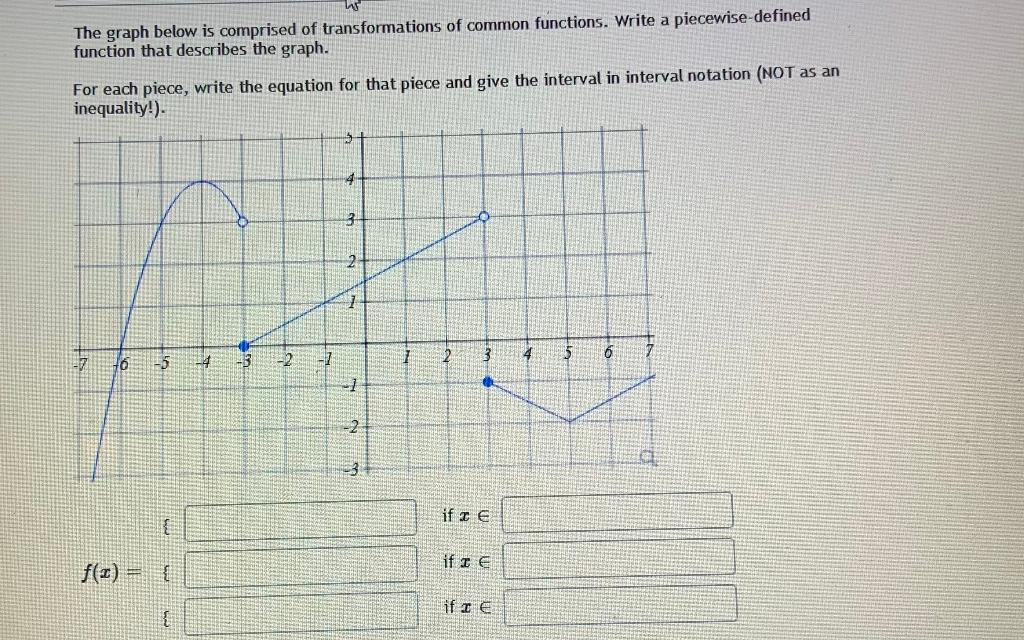 Solved The graph below is comprised of transformations of | Chegg.com
