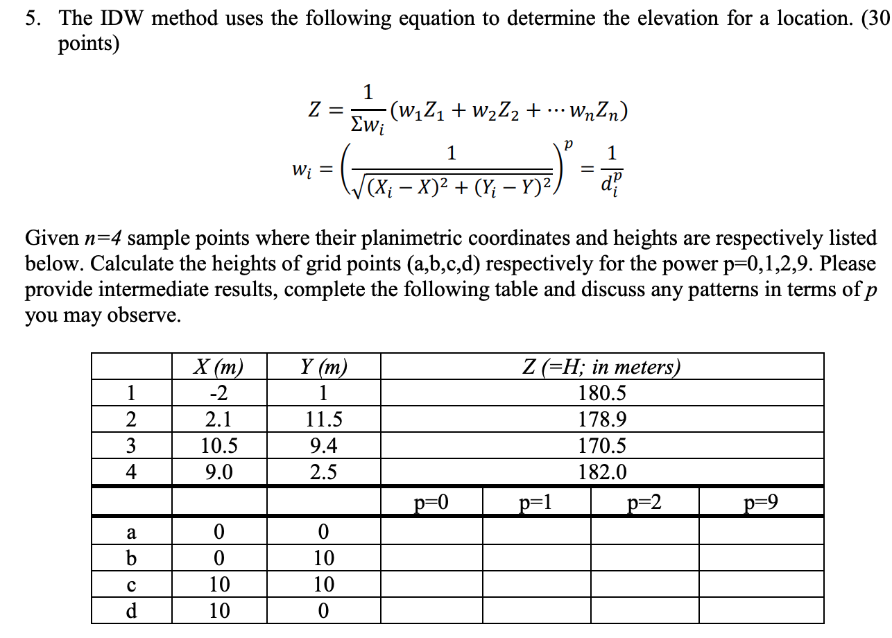 5. The IDW method uses the following equation to | Chegg.com