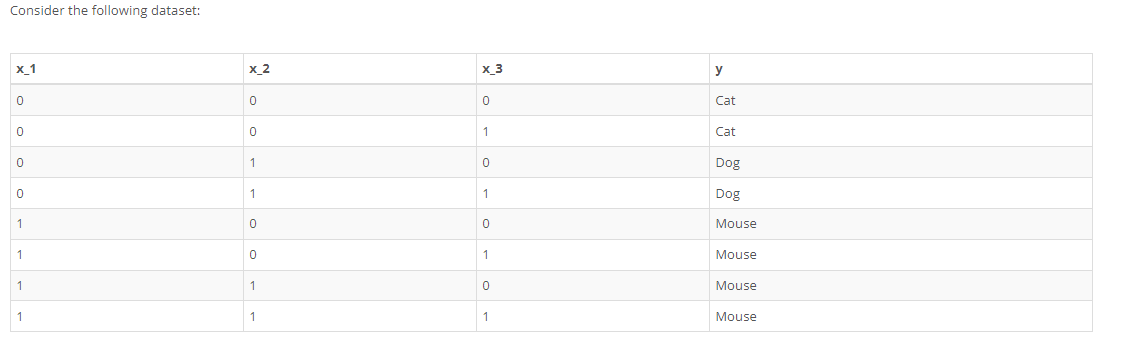 Consider the following dataset:Choose the correct | Chegg.com