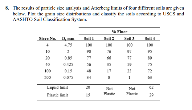 Solved 8. The results of particle size analysis and | Chegg.com