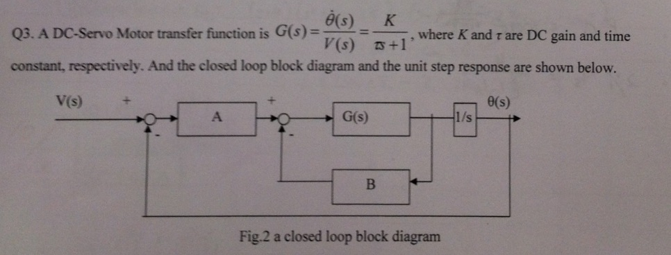 Solved on is , where K and τ are DC gain and time V(s) +1 | Chegg.com