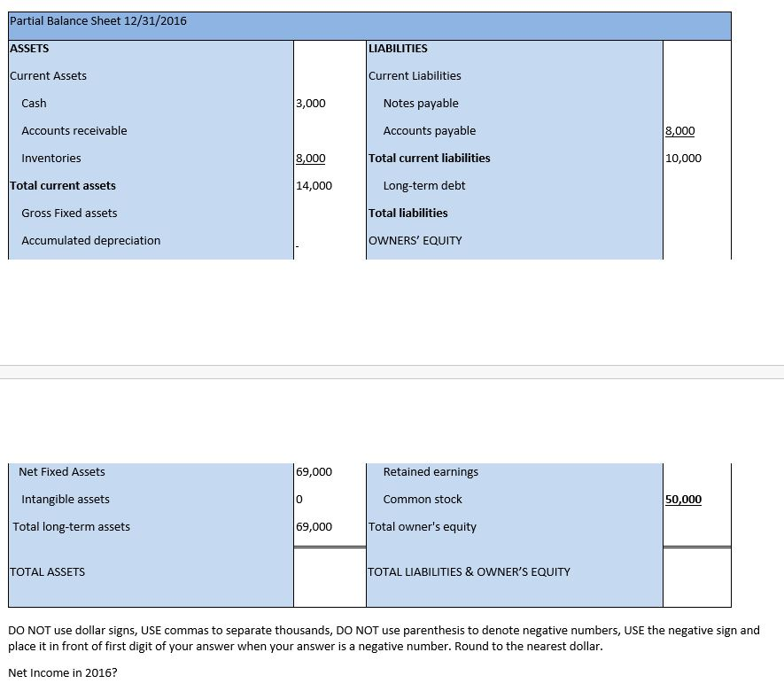 Solved Balance sheet. Use the data from the financial | Chegg.com