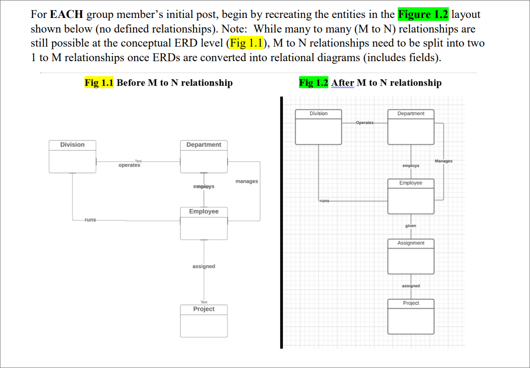 Solved 1. Use the following business rules to create a | Chegg.com