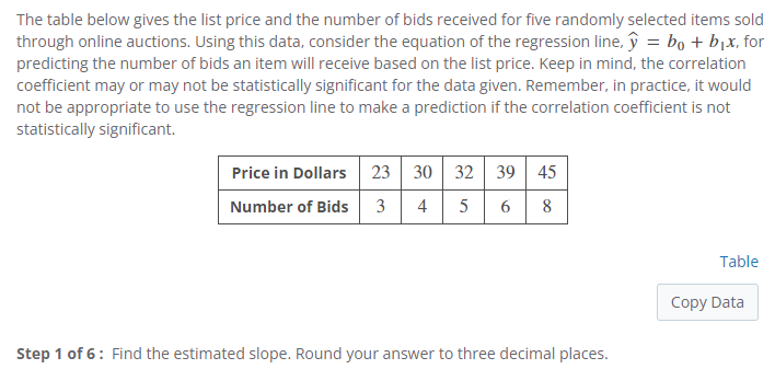 Solved The table below gives the list price and the number | Chegg.com