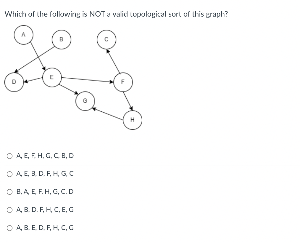 Solved Which of the following is NOT a valid topological | Chegg.com