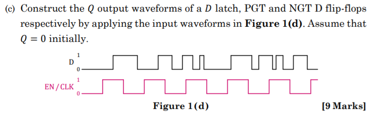 Solved (c) Construct the Q output waveforms of a D latch, | Chegg.com