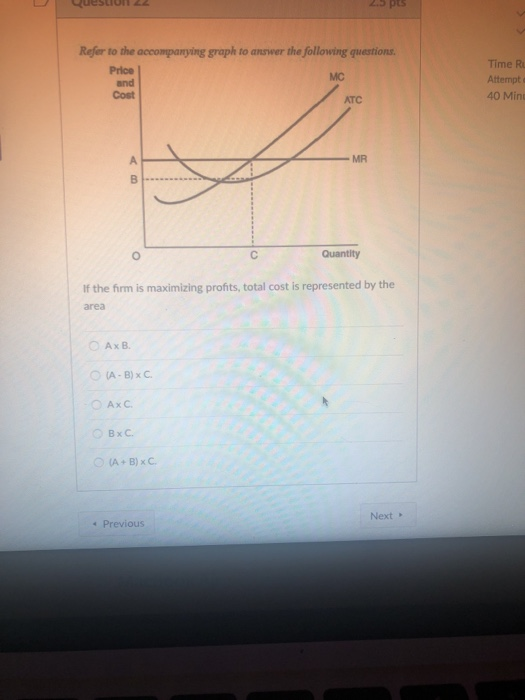 Solved Refer to the accompanying graph to answer the | Chegg.com