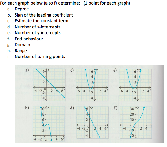 Solved For each graph below (a to f) determine: (1 point for | Chegg.com