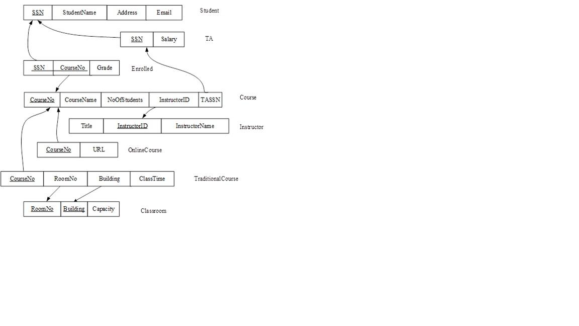 Solved In Sql Create A Select Statement To Display All 1776