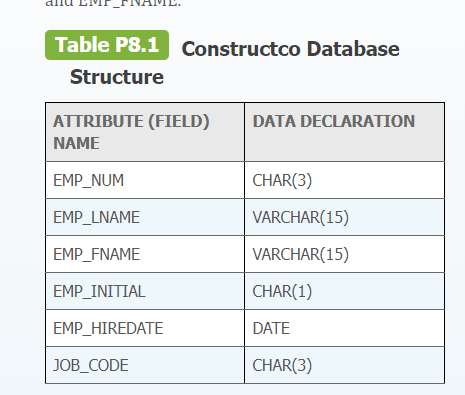Solved 1. Write the SQL code that will create only the table | Chegg.com