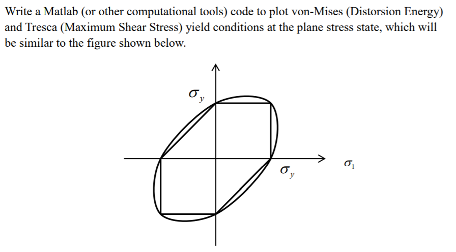 Solved Write a Matlab (or other computational tools) code to | Chegg.com
