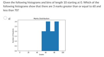 Solved Given the following histograms and bins of length 10 | Chegg.com