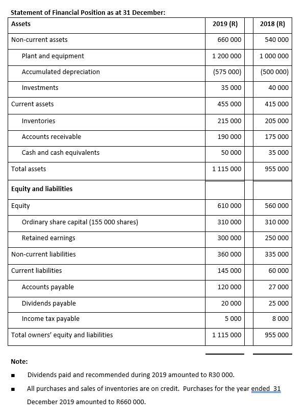 Solved CASH FLOW STATEMENT FOR THE YEAR ENDED 31 DECEMBER | Chegg.com