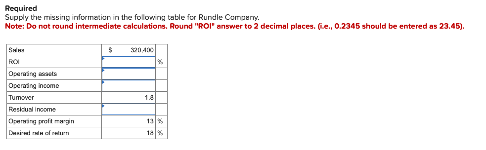Solved Required Supply the missing information in the | Chegg.com