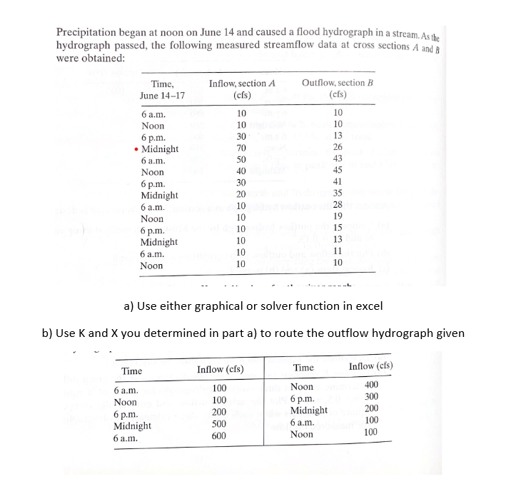 Solved Precipitation began at noon on June 14 and caused a | Chegg.com