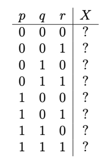 Solved Х с. е. p q r 0 0 0 0 0 o 1 0 1 0 0 1 1 1 0 0 1 0 1 1 | Chegg.com