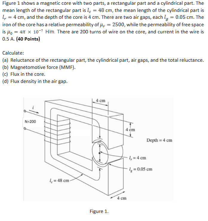 Solved Figure 1 shows a magnetic core with two parts, a | Chegg.com