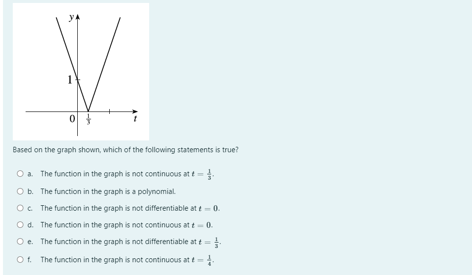 Solved Based on the graph shown, which of the following | Chegg.com