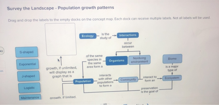 Population Ecology Concept Map