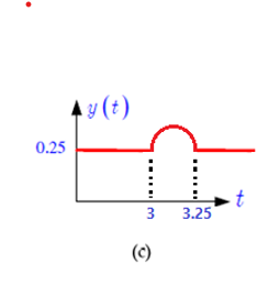 Solved plot the responses x1 (t) and x2 (t) by MatLab M = | Chegg.com