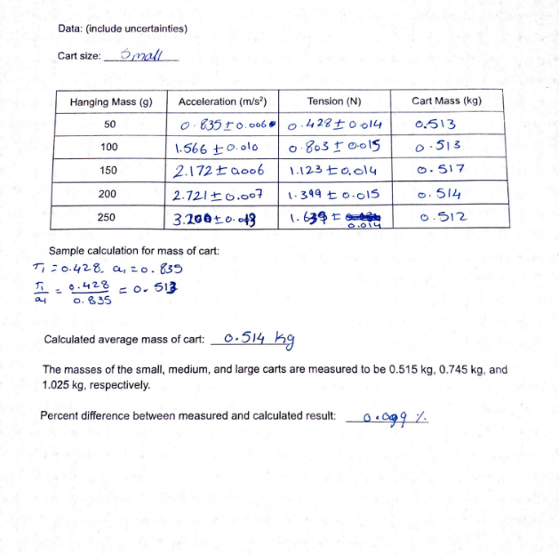 Solved Data: (include uncertainties) Cart size: Sample | Chegg.com