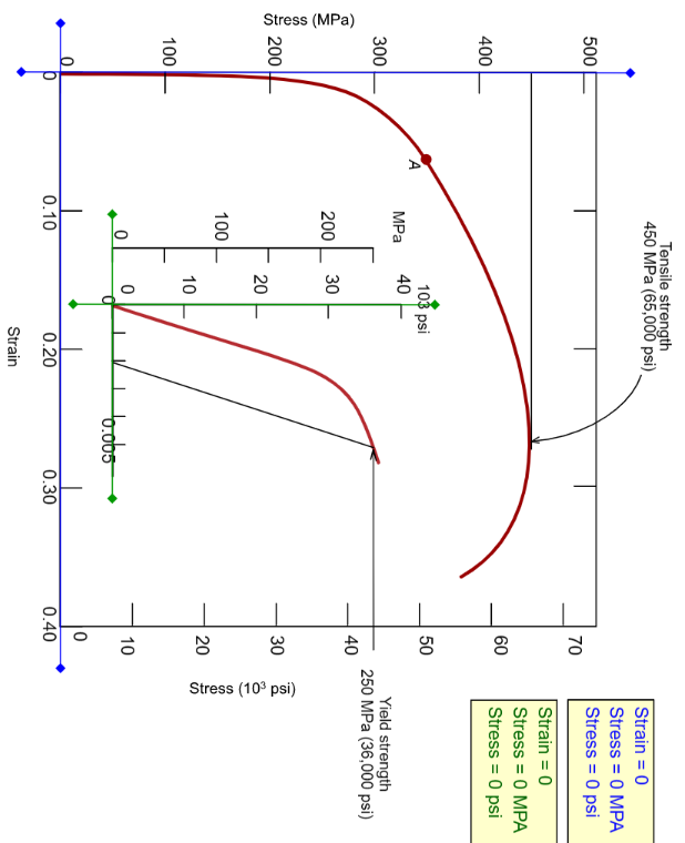 Solved Consider the brass alloy the stress-strain behavior | Chegg.com