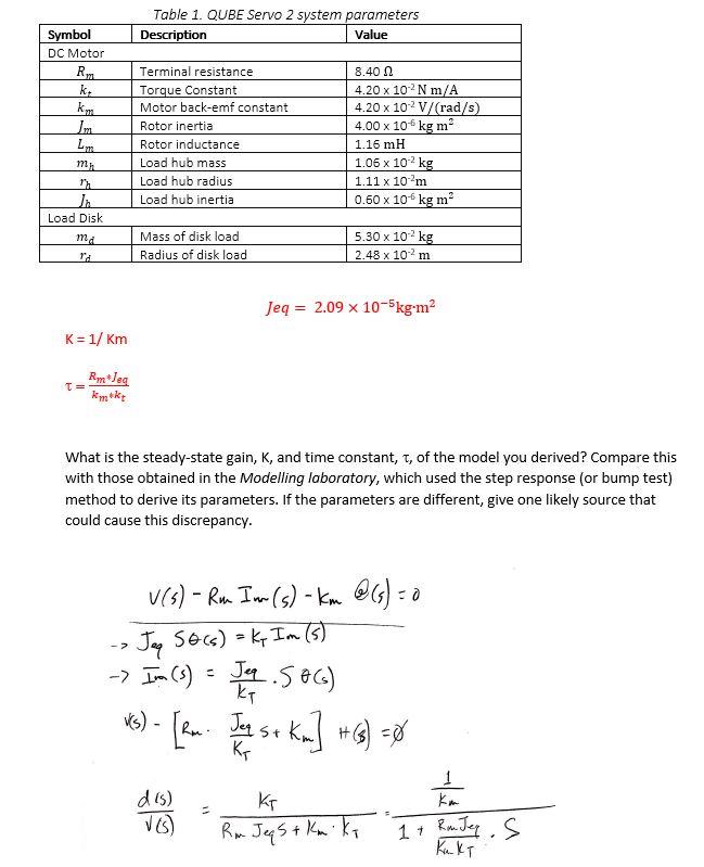 Table 1. QUBE Servo 2 system parameters Description | Chegg.com