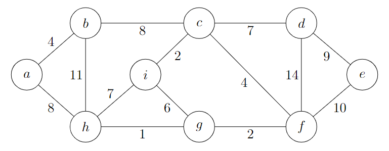 Solved For the following problem, consider the edge-weighted | Chegg.com