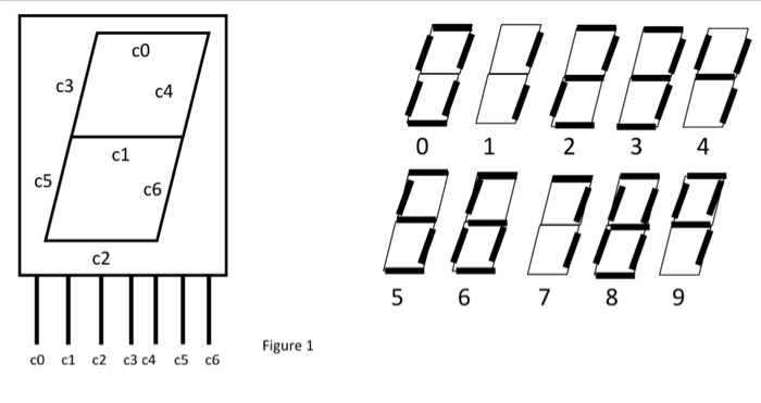 Solved Design a combinational circuit that maps a 4-bit | Chegg.com