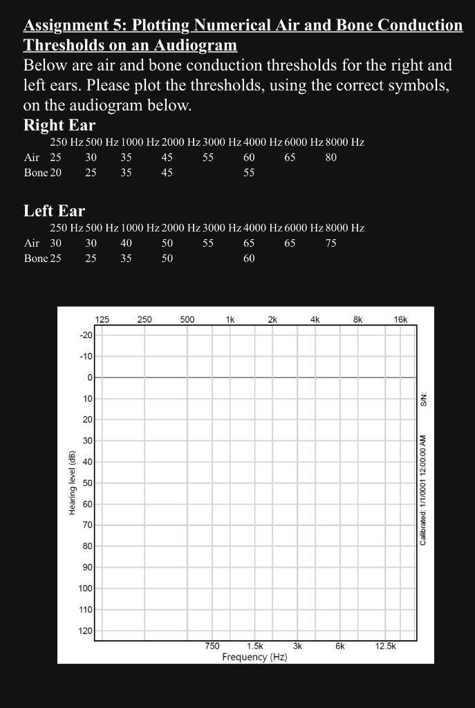 Assignment 5: Plotting Numerical Air and Bone | Chegg.com
