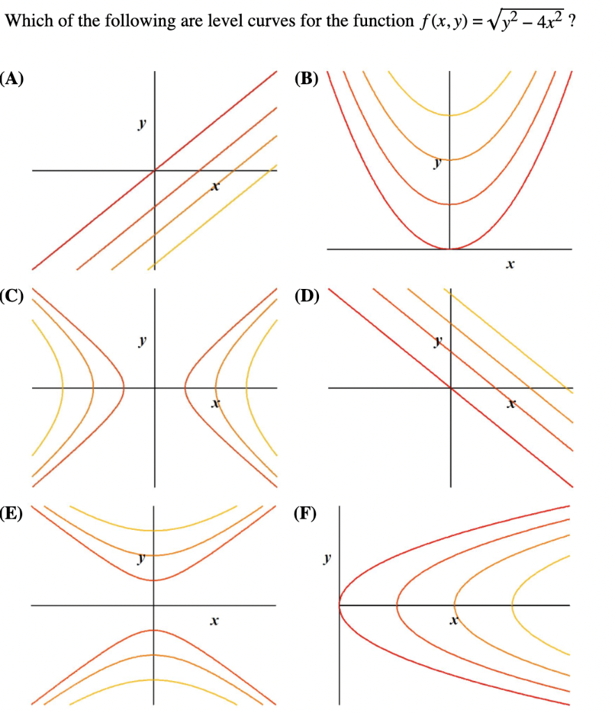 Solved Which of the following are level curves for the | Chegg.com