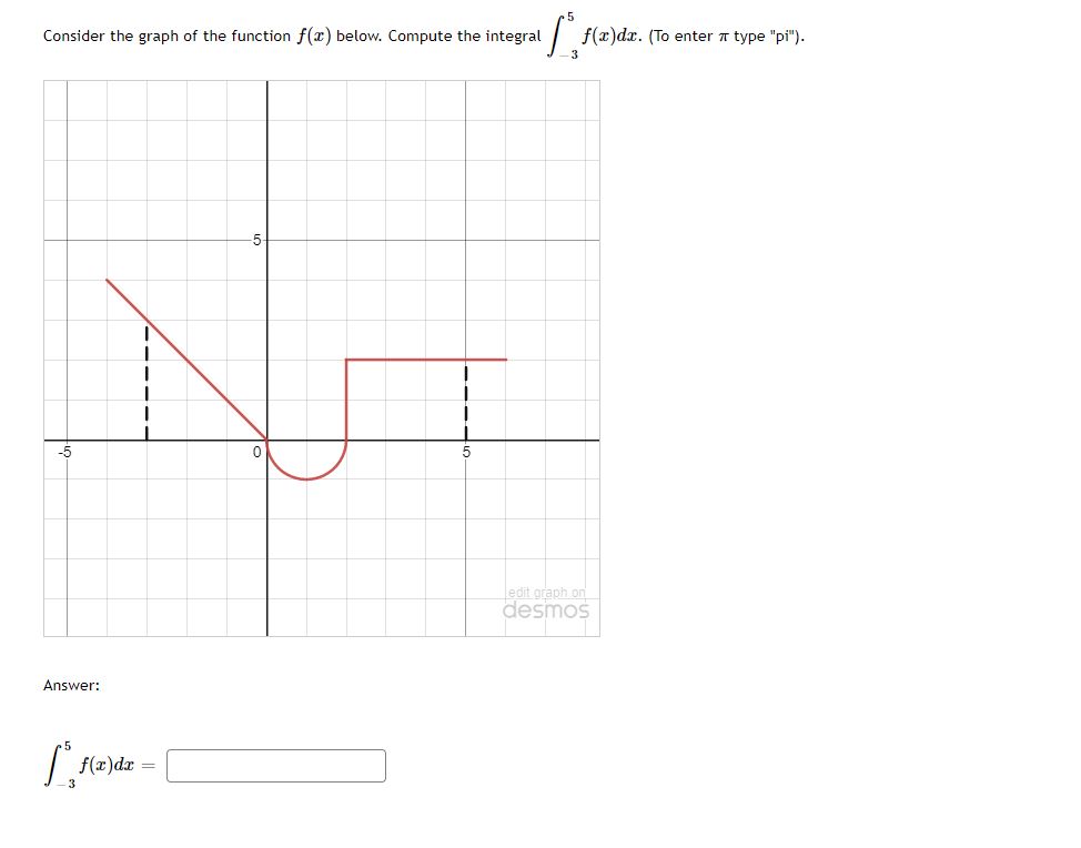 Solved Consider the graph of the function f(x) below. | Chegg.com